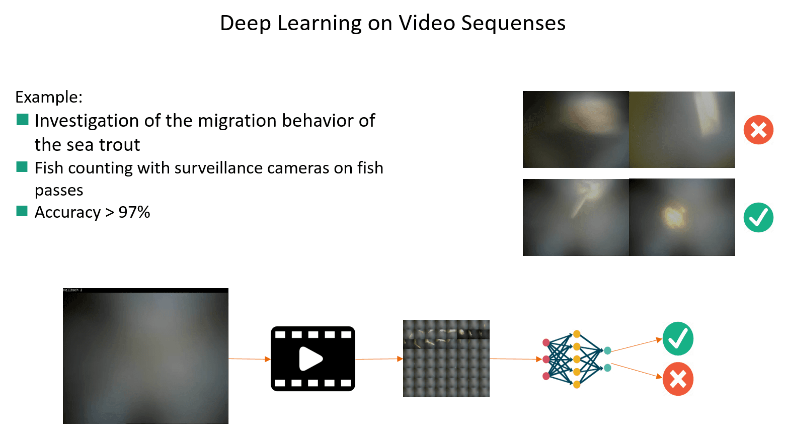 Presentation Deep Learning – Underwater Measurements